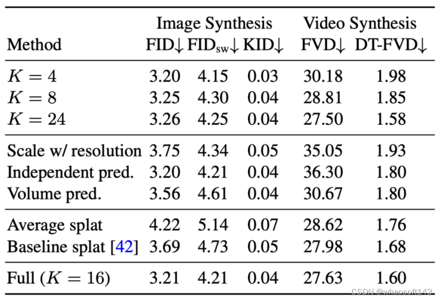 GenerativeImageDynamics_generative image dynamics-CSDN博客
