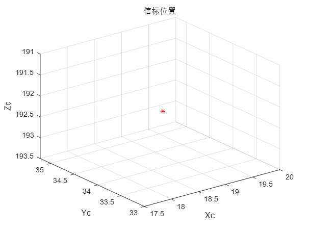 短基线定位及仿真_短基线定位仿真-CSDN博客