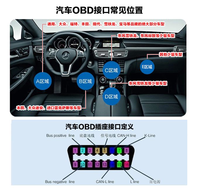 【STM32-CAN】基于STM32的OBD监测车速系统设计_stm32 obd-CSDN博客