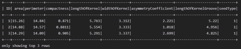 pyspark使用KMeans聚类_pyspark kmeans-CSDN博客