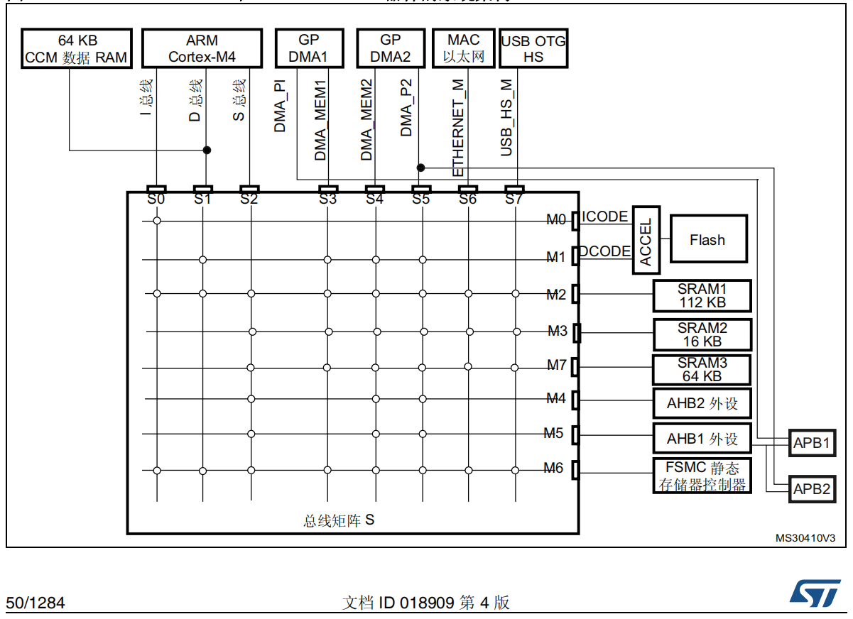 No.1 STM32F429IGT6开发板简介 （STM32F429/F767/H743）_stm32f429igt6中文说明-CSDN博客