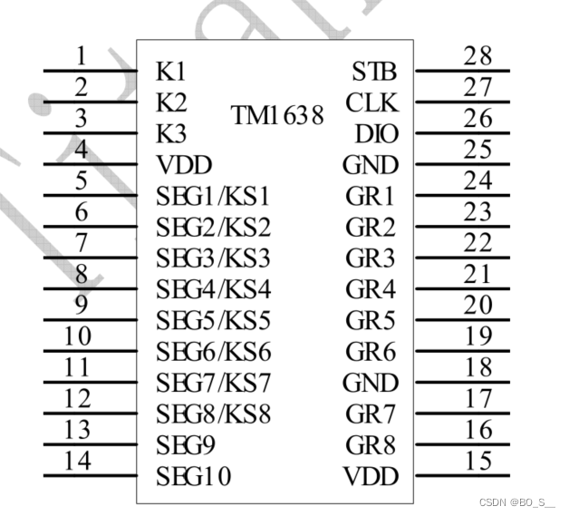 51单片机使用TM1638驱动的数码管键盘模块-CSDN博客