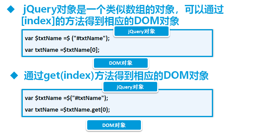 jQuery基础_jquery-1.12.4.js-CSDN博客