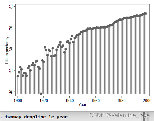 医咖会stata 笔记（自己能看懂版_stata twoway line 显示数值标签-CSDN博客