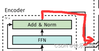 DETR个人学习笔记（五）之DETR的网络结构_detr网络结构-CSDN博客