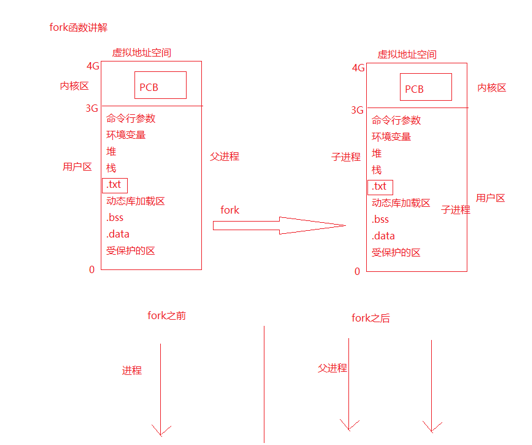 Git bash Error: Could not fork child process: There are no available terminals (-1) - Programmer ...