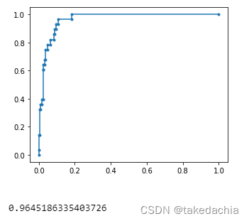 【Pytorch学习笔记】9.分类器的分类结果如何评估——使用混淆矩阵、F1-score、ROC曲线、PR曲线等（以Softmax二分类为例）_pytorch 分类评估-CSDN博客