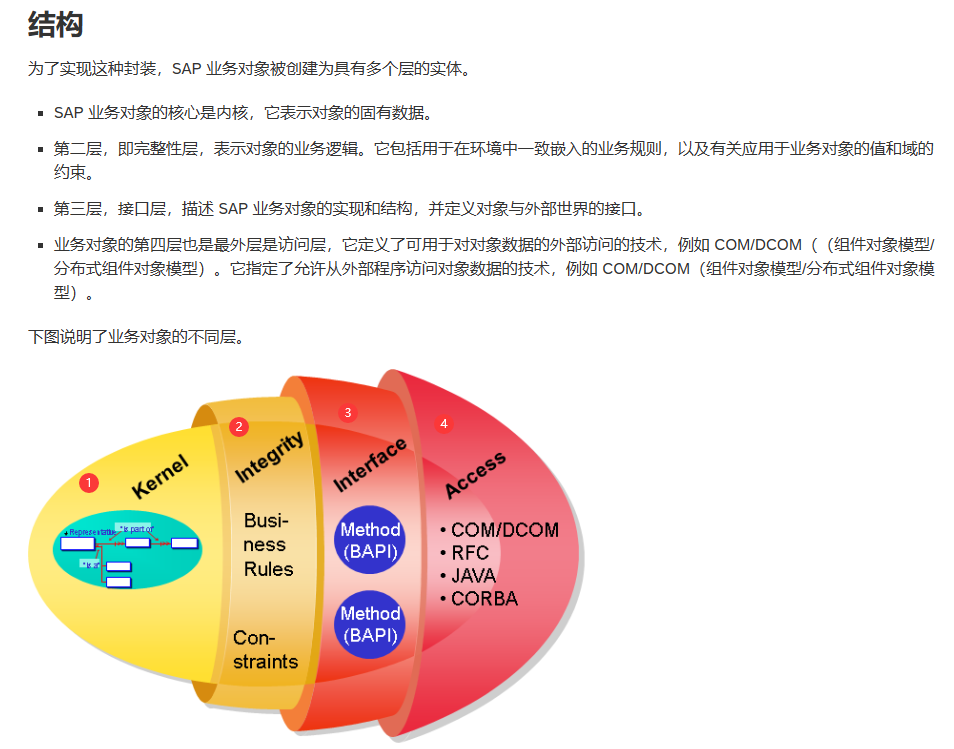 SAP ABAP 什么是 BAPI ? 业务对象（BO）、BAPI、TCODE 的关系-CSDN博客
