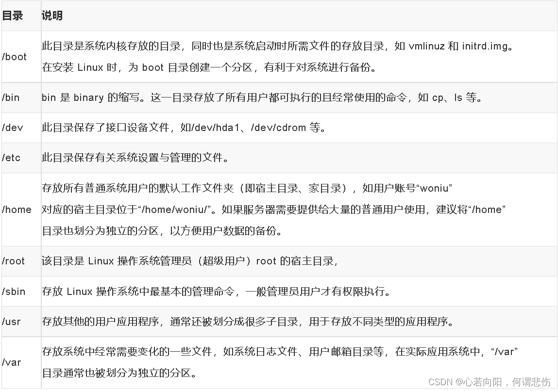 Linux目录和文件管理linux系统中的目录和文件数据被组织为一个树形目录结构所有的分区、目录、文 Csdn博客
