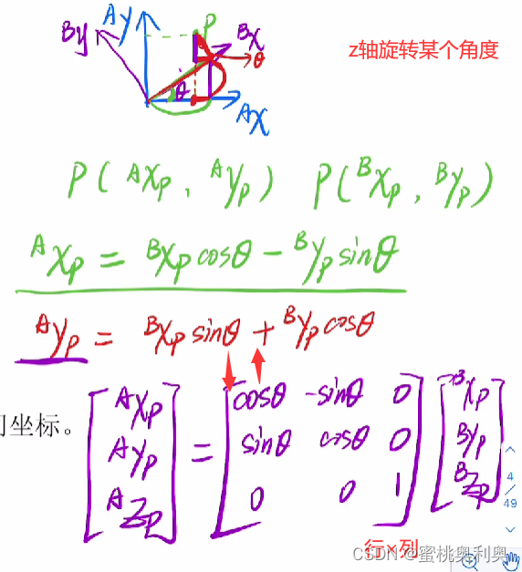 机器人运动学 Csdn博客 