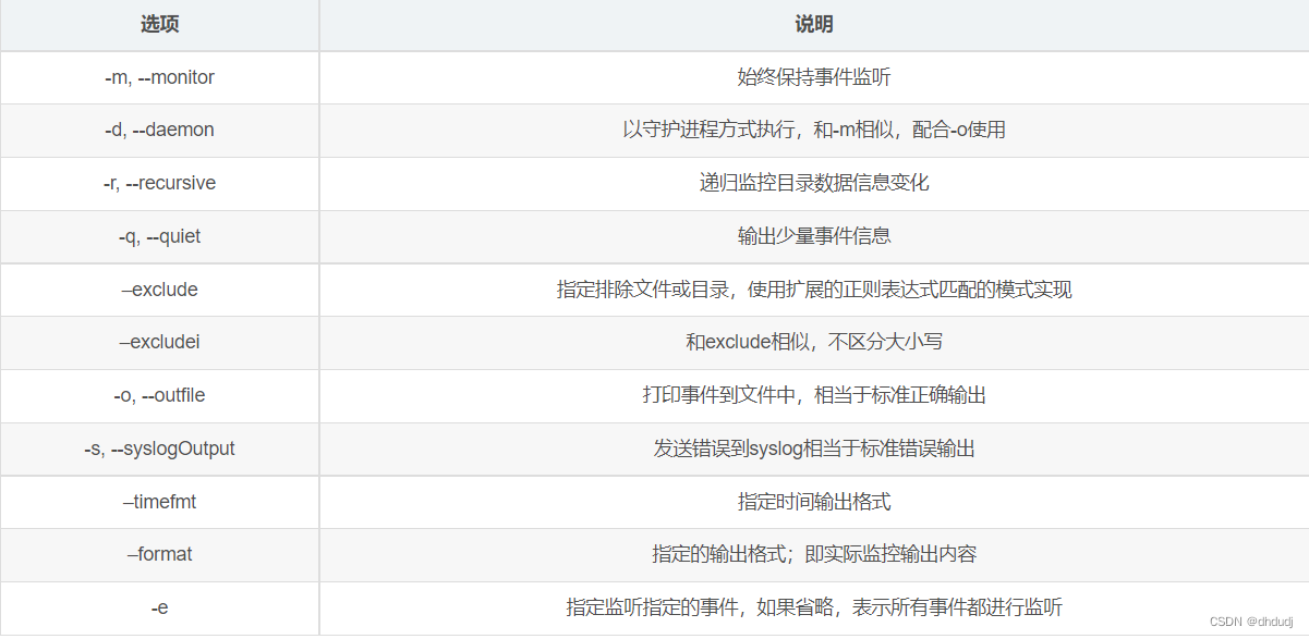 rsync+inotify自动同步_rsync多进程并发-CSDN博客