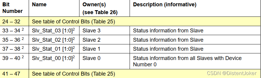Mipi SoundWire Spec 学习笔记（欢迎交流，持续更新）-CSDN博客
