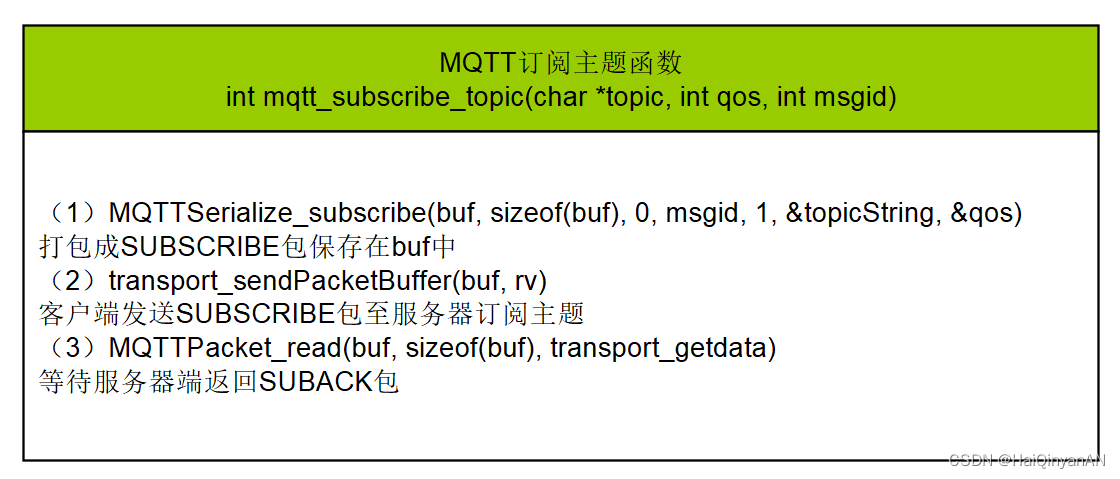 Mqtt介绍以及应用（远程控制led灯亮灭以及上报温湿度）csdn 用mqtt服务实现大棚远程管理 Csdn博客 