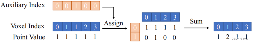 BEVDet:High-Performance Multi-Camera 3D Object Detection in Bird-Eye-View 论文笔记_bevdet数据增广-CSDN博客