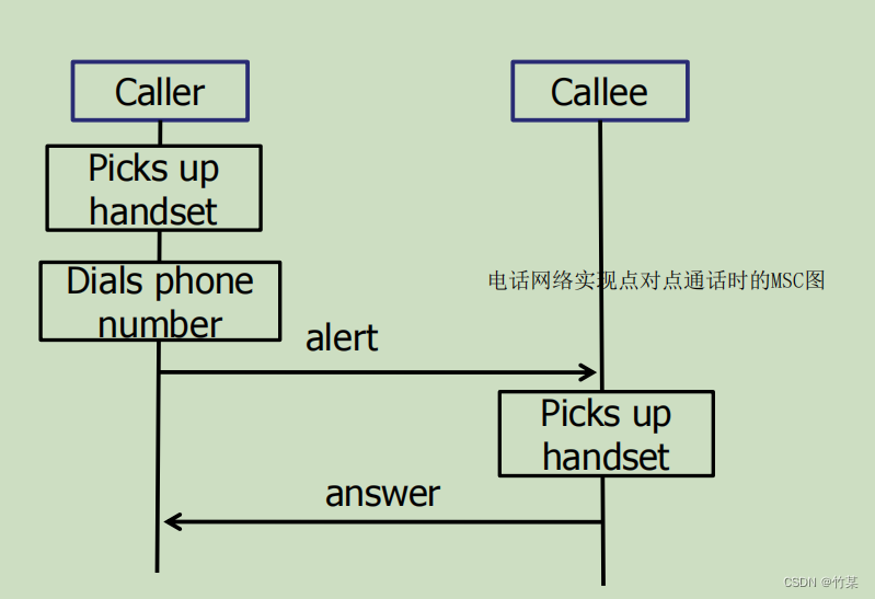 Dynamic Host Configuration Protocol_msc消息序列-CSDN博客