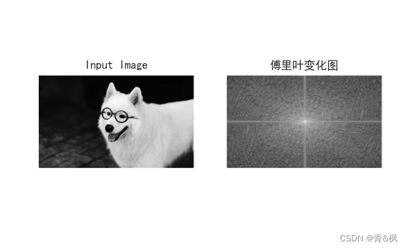 Opencv实现傅里叶变换opencv傅里叶变换实现 Csdn博客