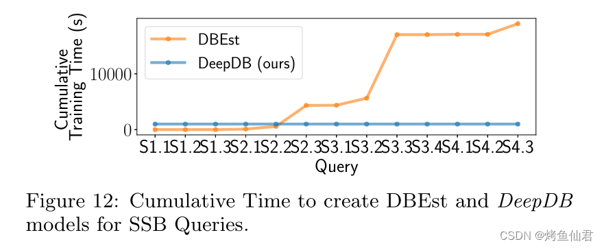DeepDB: learn from data, not from queries!论文学习_spn 基数估计-CSDN博客