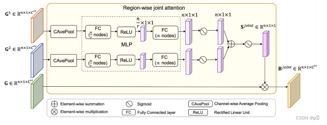 文献解读01-Multi-level and joint attention networks on brain functional connectivity for cross ...