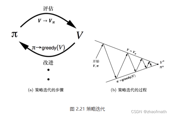 DataWhale 深度强化学习课程（二 MDP过程）_mdp过程 td算法、-CSDN博客