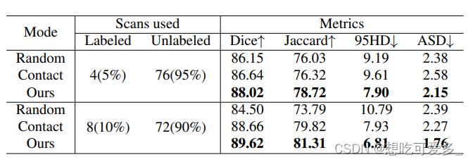 【CVPR2023-论文笔记】《Bidirectional Copy-Paste for Semi-Supervised Medical Image Segmentation》_双向 ...