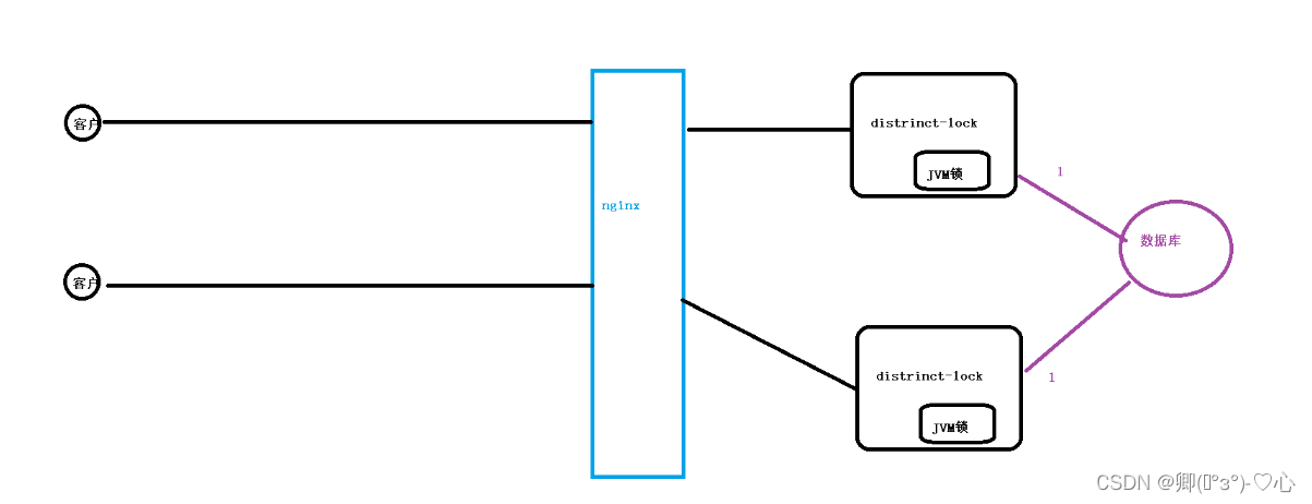 Springboot整合redisspring多redis Csdn博客