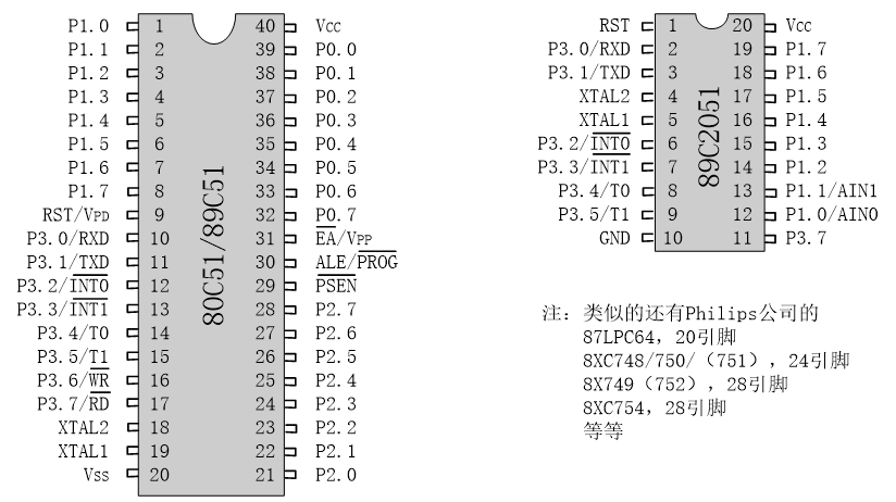 STC51-C51基础知识_stc51功能介绍-CSDN博客