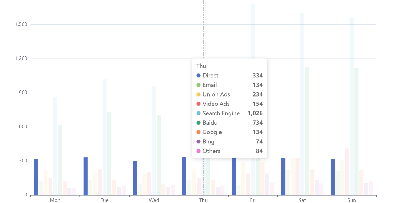 Echarts中的 emphasis_echarts emphasis-CSDN博客