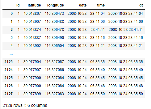 利用Pandas将Date列和Time列合并成DateFrame_pandas date和time合并-CSDN博客