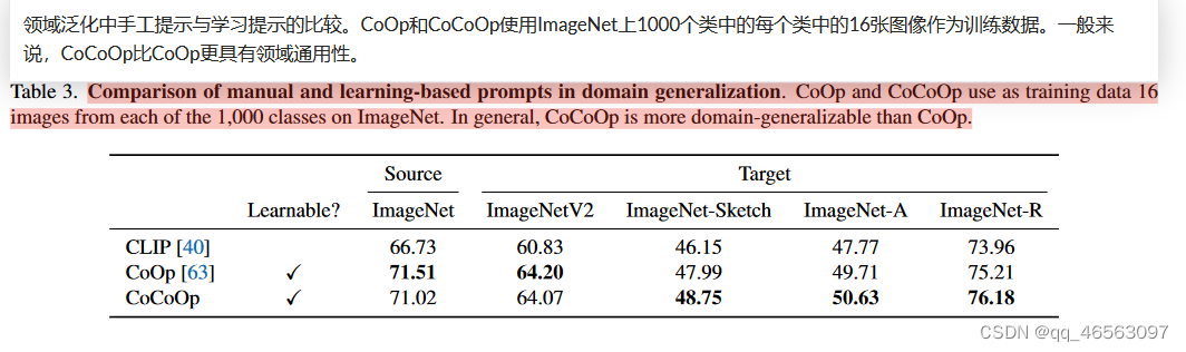 CoOp & CoCoOp_coop cocoop-CSDN博客