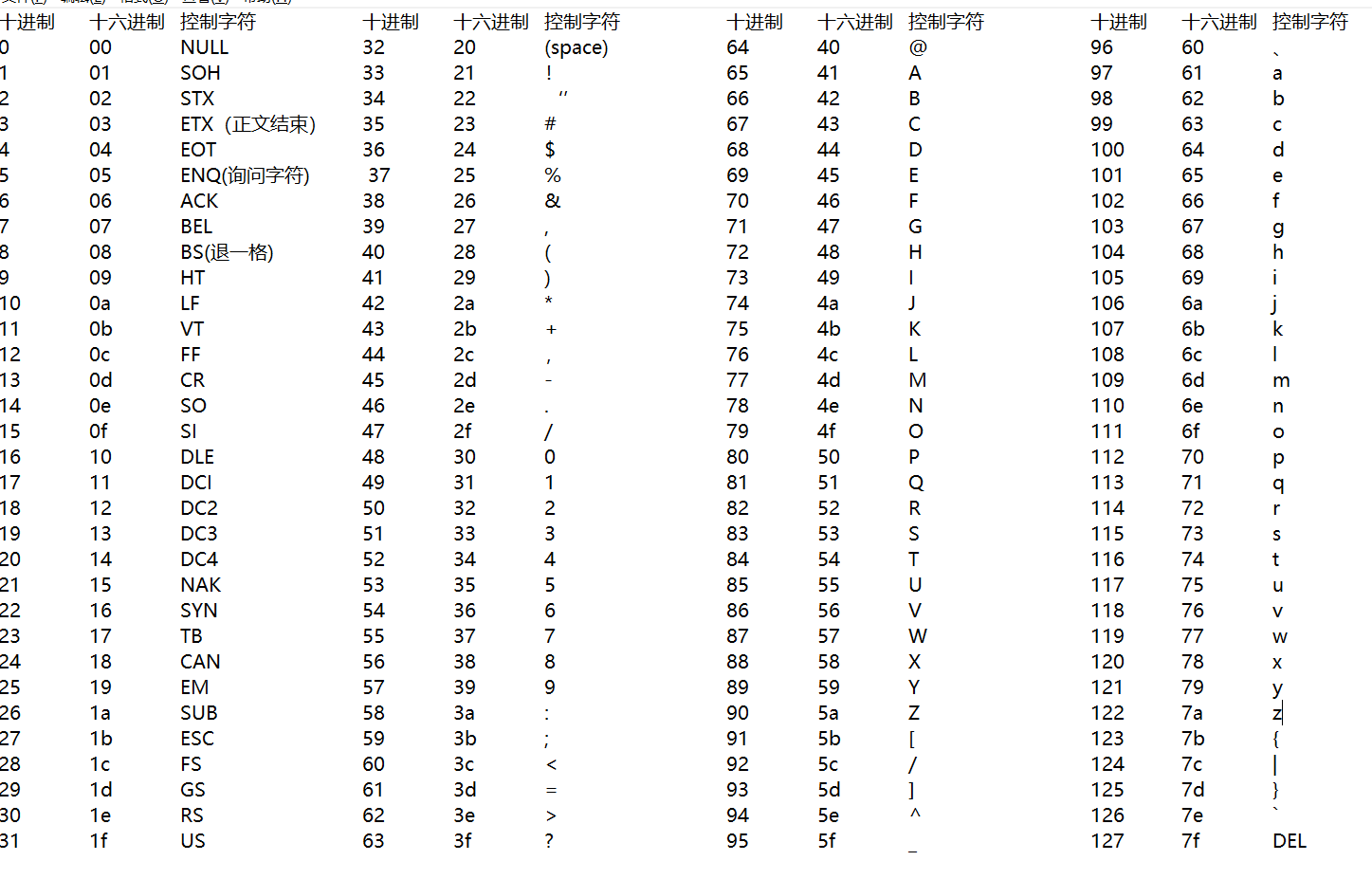 ASCll码字符对照表_a=char(?)-CSDN博客