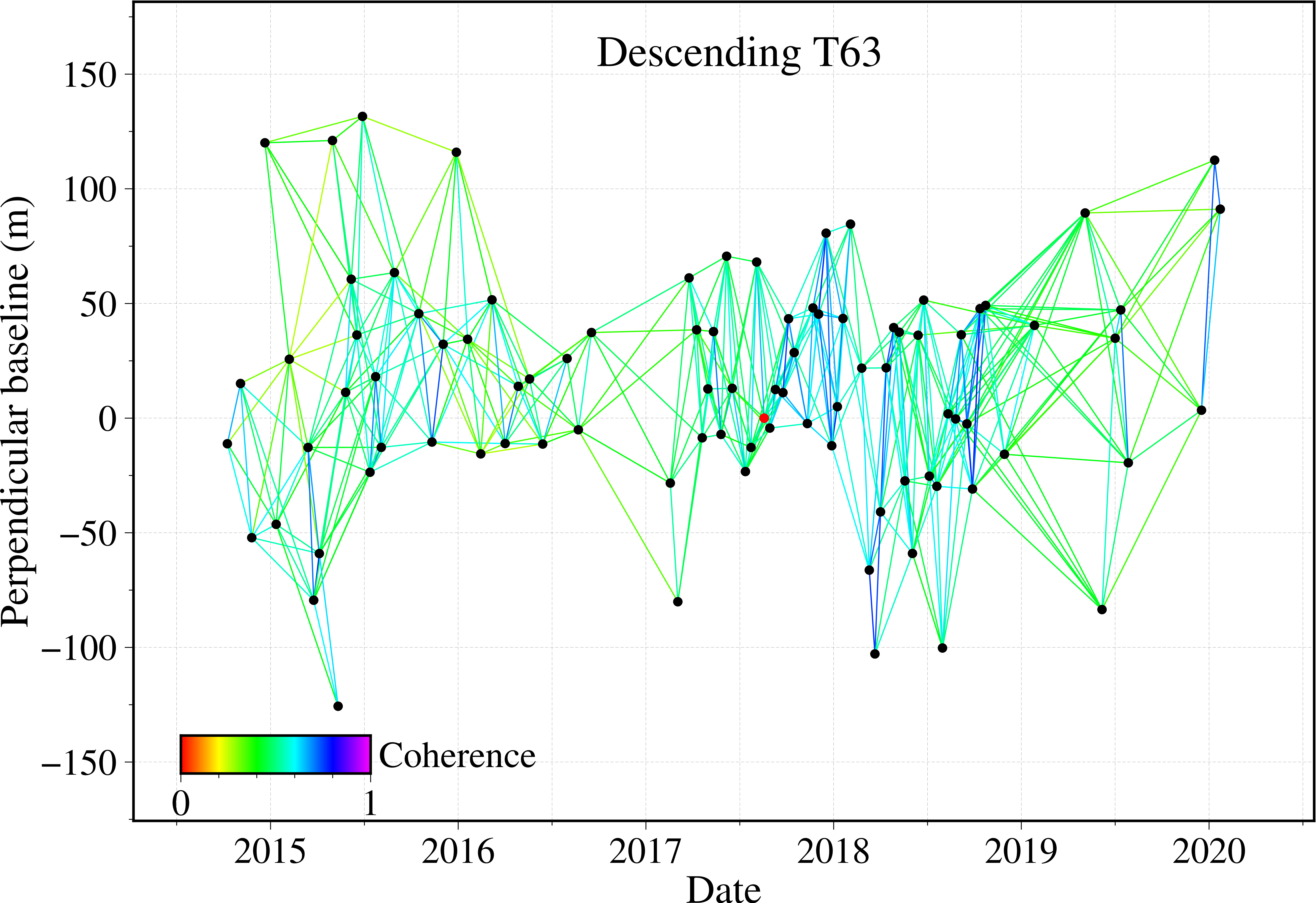 InSAR处理及绘图常用GMT命令、bash、csh、matlab语法及样例_insar代码-CSDN博客