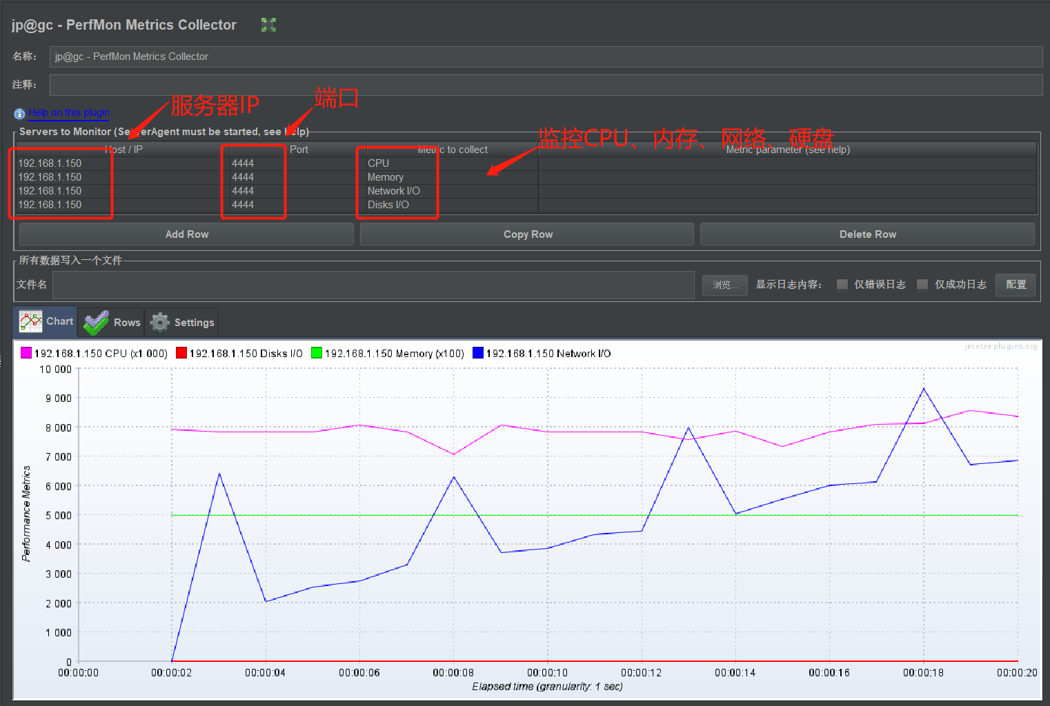 Jmeter插件之PerfMon监控插件使用说明_jmeter中perfmon 怎么用-CSDN博客