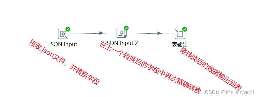 kettle——数据清洗（.xml/.json——＞数据表）_kettle数据清洗步骤-CSDN博客
