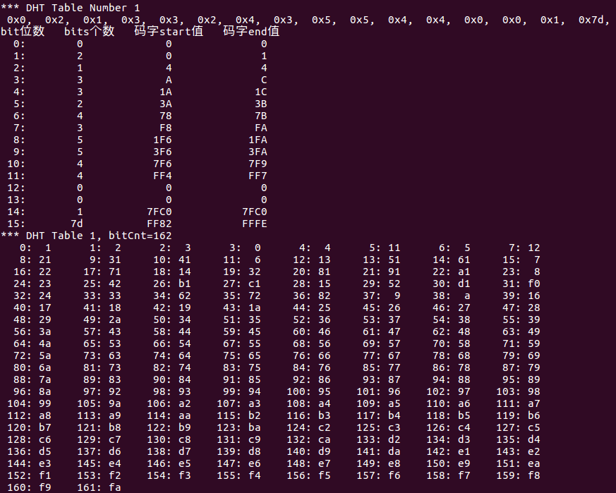 JPEG解码详解--实例-CSDN博客