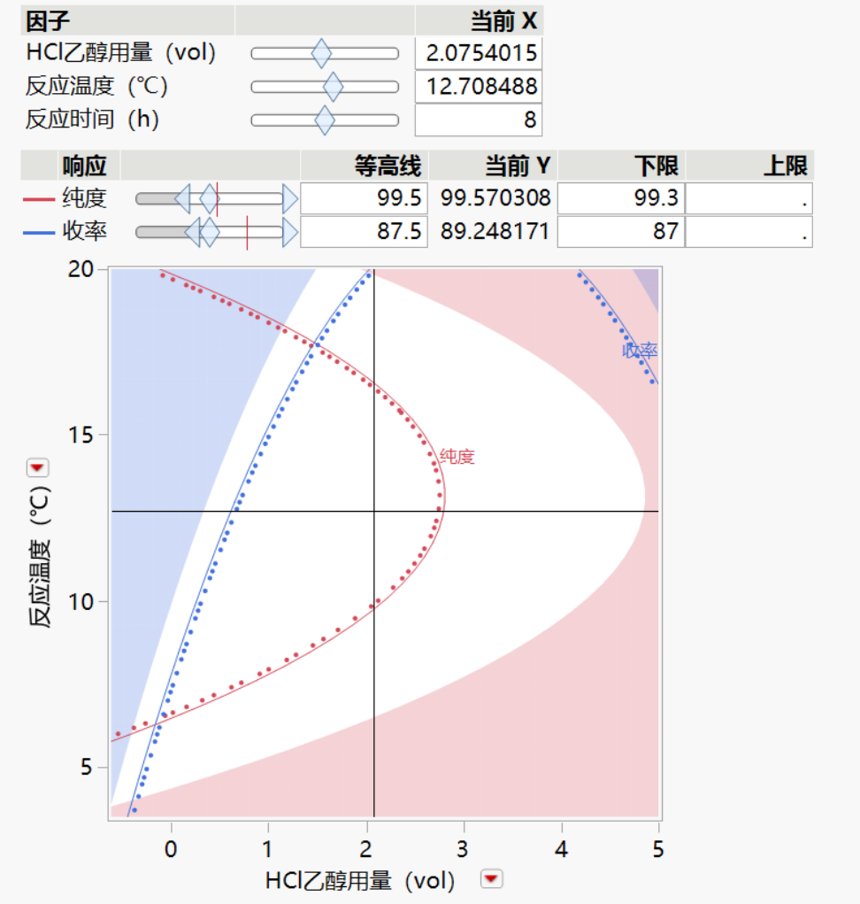 JMP官方网络课程 | DOE结果的可视化呈现_jmp doe结果-CSDN博客