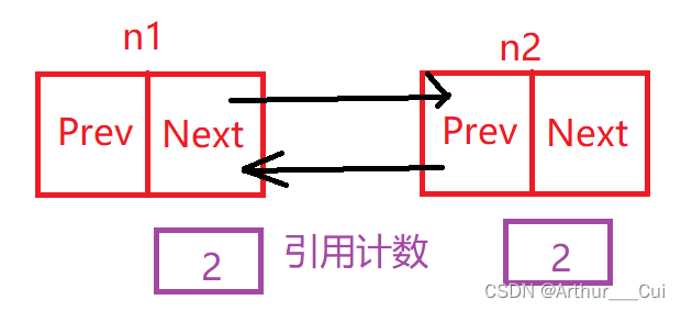 C++智能指针之shared_Ptr的原理以及简单实现_shared ptr-CSDN博客