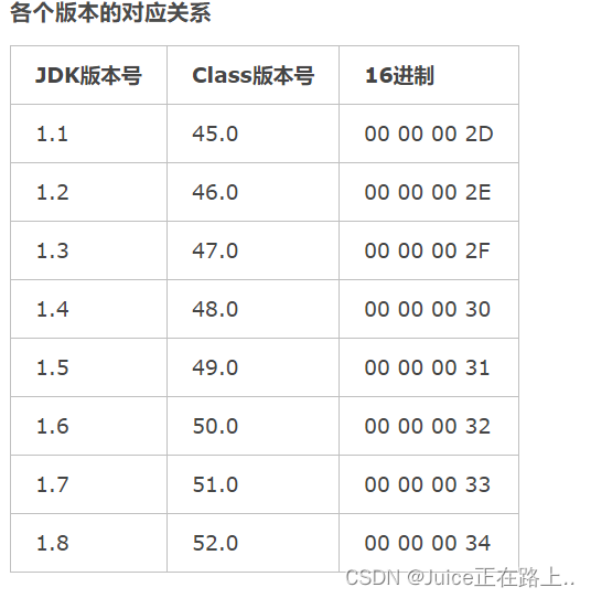 马士兵java面试八股文及答案_java面试资料 java面试合集 mashibin.cn-CSDN博客