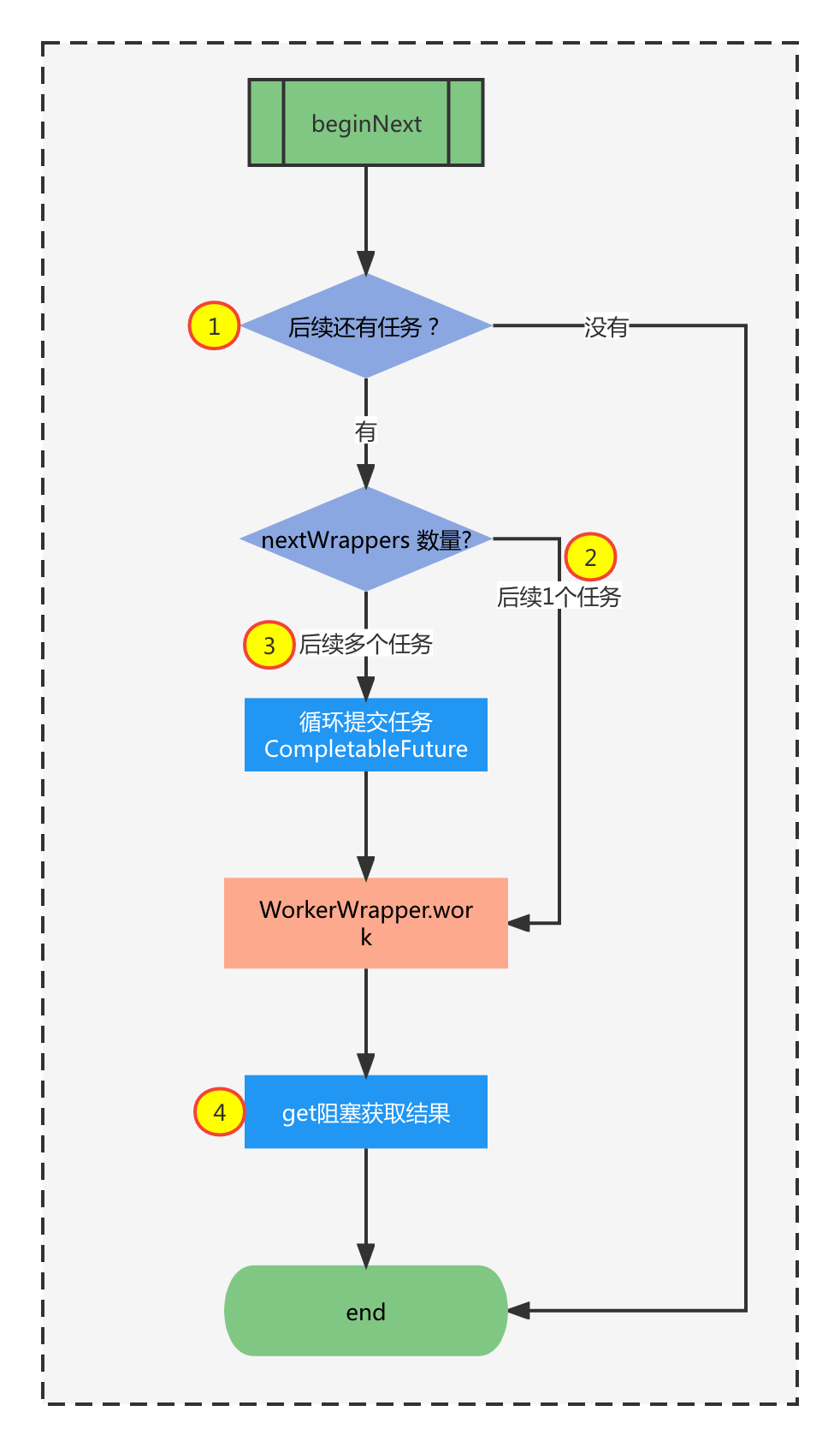 3、AsyncTool框架原理源码解析-CSDN博客
