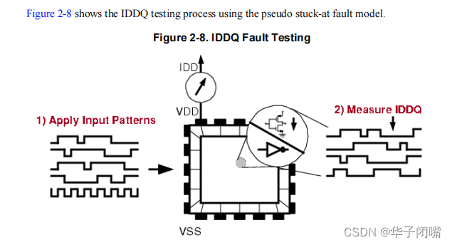 Mentor-dft 学习笔记 day2--overview部分(ATPG，fault models)_iddq pseudo stuck-at fault model:_华子闭嘴的博客-CSDN博客