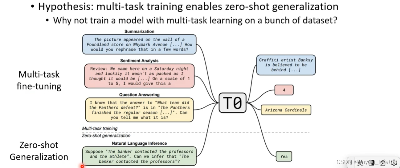 Data efficient ¶meter efficient tuning 助教 姜成翰_linyuxi_loretta的博客-CSDN博客