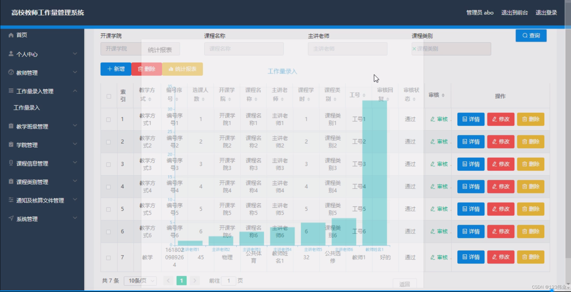 Java毕设项目高校教师工作量管理系统(vuemybatismavenmysqlsprnigspringmvc)高校教师工作量管理系统毕设 Csdn博客