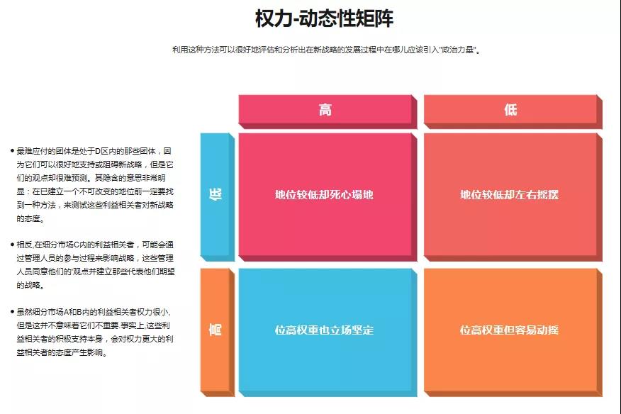 项目管理矩阵 项目矩阵 Csdn博客