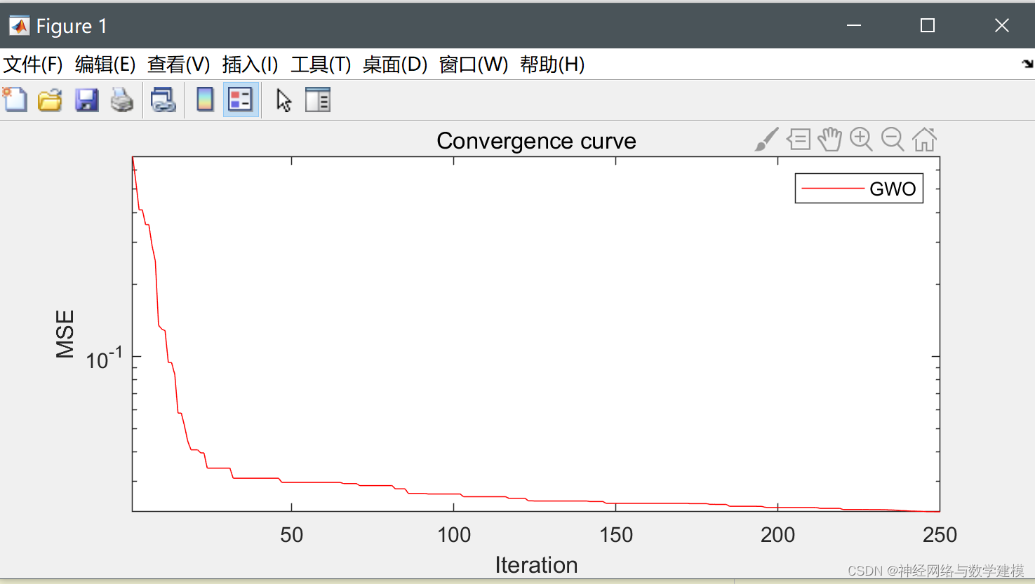 基于灰狼算法优化的多层感知器(GWO-MLP)实现多特征输入分类任务——附代码_多层感知机工作原理及分析 灰狼算法-CSDN博客