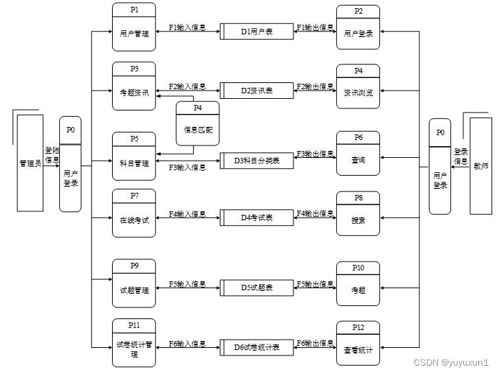Ssm考试题库管理系统 毕业设计 附源码069043 Csdn博客 