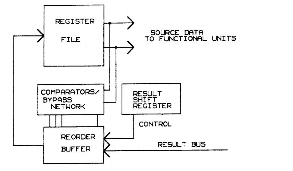 论文解析——Implementing Precise Interrupts in Pipelined Processors-CSDN博客