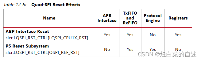 Xilinx ZYNQ 7000学习笔记三(qspi flash读写操作)-CSDN博客