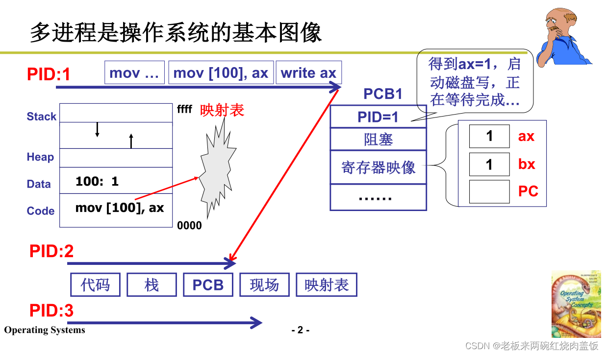哈工大李治军老师操作系统笔记【8】:用户级线程(learning Os Concepts By Coding Them )操作系统李治军