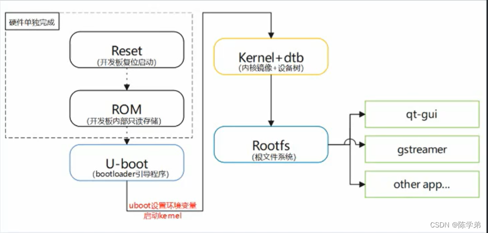 IMX6ULLPRO单独编译kernel+dtb内核模块以及uboot_编译自己的dtb文件-CSDN博客