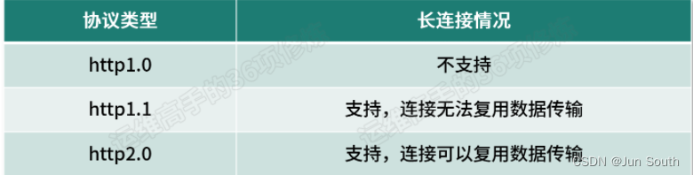 浅谈注册中心Eureka、Nacos_注册中心nacos和eureka-CSDN博客