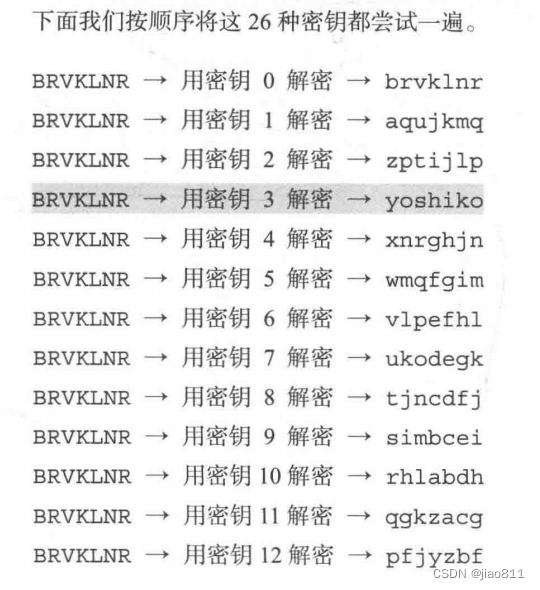 图解密码技术第二章 历史上的密码图解密码学第二章 Csdn博客 